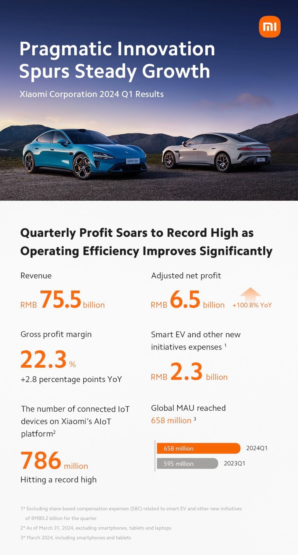 Xiaomi Doubled International Revenue In 2018 Discover Xiaomi Global